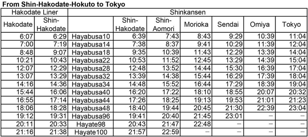 The latest timetable of Hokkaido Shinkansen (bullet train) | News ...